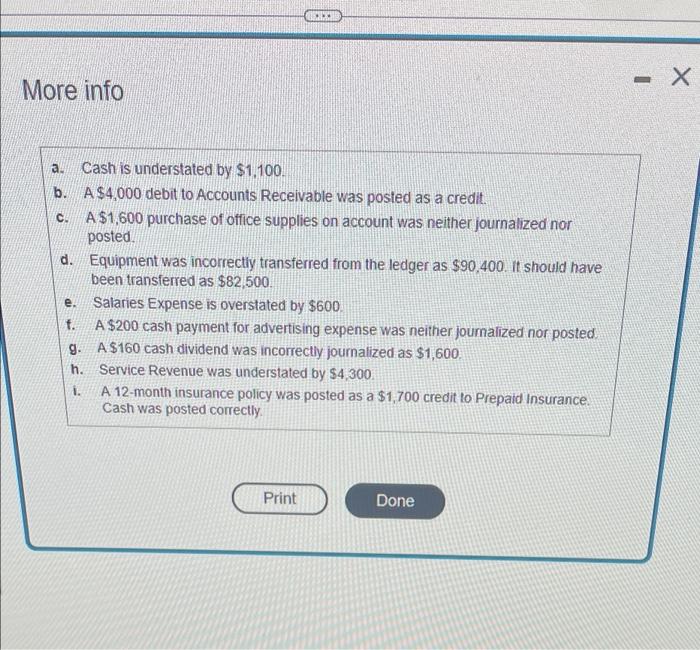 Solved The tral balance of Chad Lite Child Care does not | Chegg.com