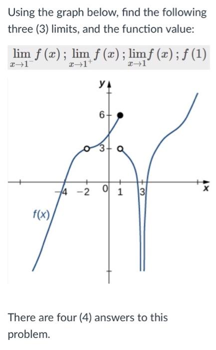 Solved Using the graph below, find the following three (3) | Chegg.com