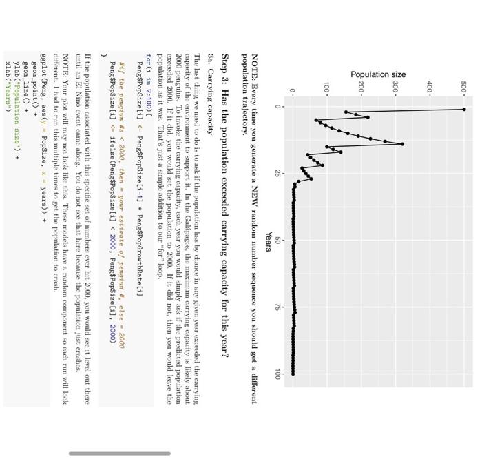 Solved INTRODUCTION Population viability analysis (PVA) is a | Chegg.com