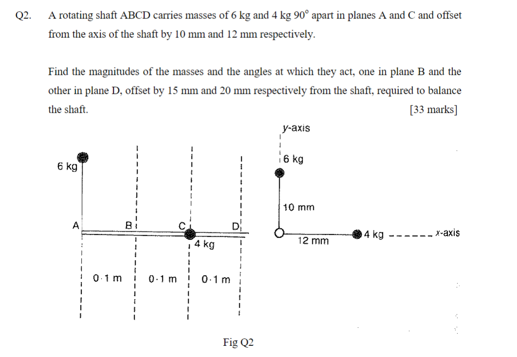 Solved Q2. ﻿A rotating shaft ABCD carries masses of 6kg ﻿and | Chegg.com