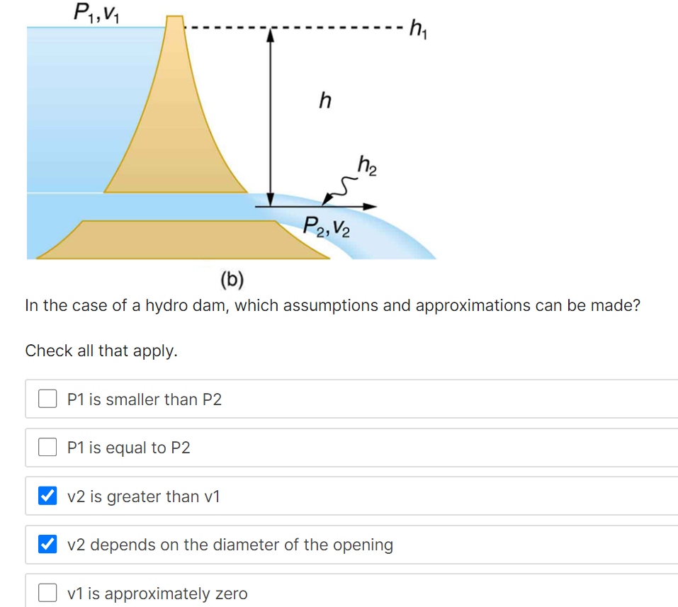 Solved (b)In the case of a hydro dam, which assumptions and | Chegg.com