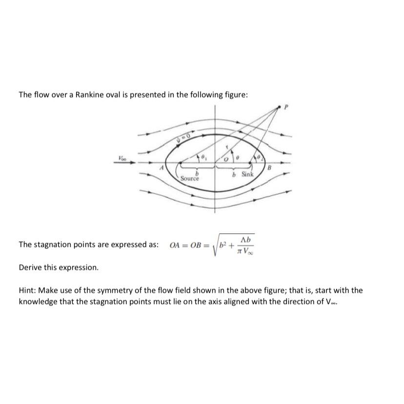 Solved The flow over a Rankine oval is presented in the | Chegg.com
