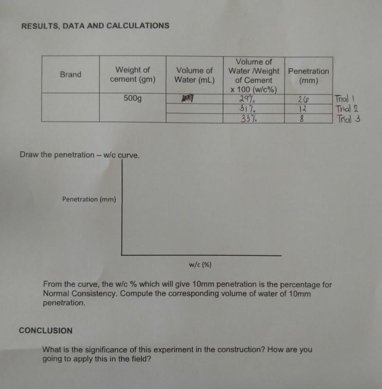 Solved RESULTS, DATA AND CALCULATIONS Brand Weight of cement | Chegg.com