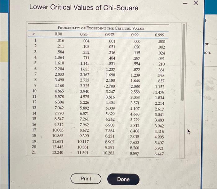 Solved Consider the following random sample from a normal | Chegg.com