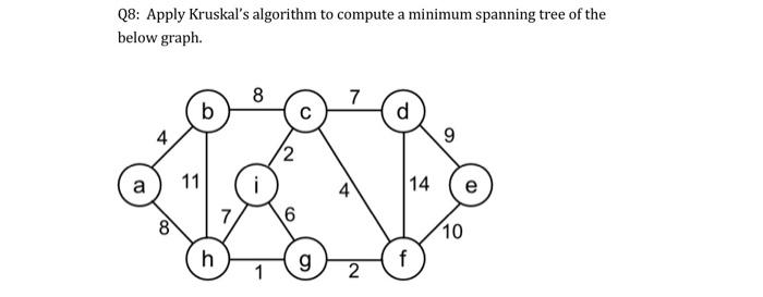 Solved Q8: Apply Kruskal's algorithm to compute a minimum | Chegg.com