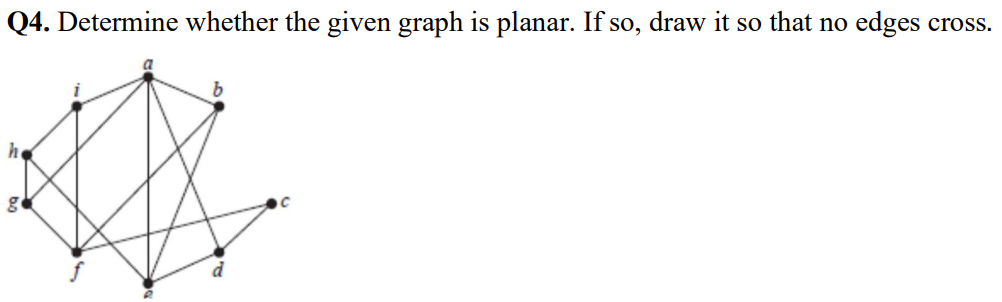 Solved DrawQ4. ﻿Determine whether the given graph is planar. | Chegg.com
