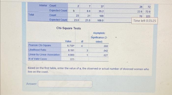 Solved The tables below show the cross-tabulation and | Chegg.com