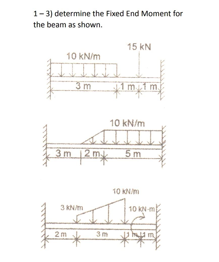Solved 1-3) determine the Fixed End Moment for the beam as | Chegg.com