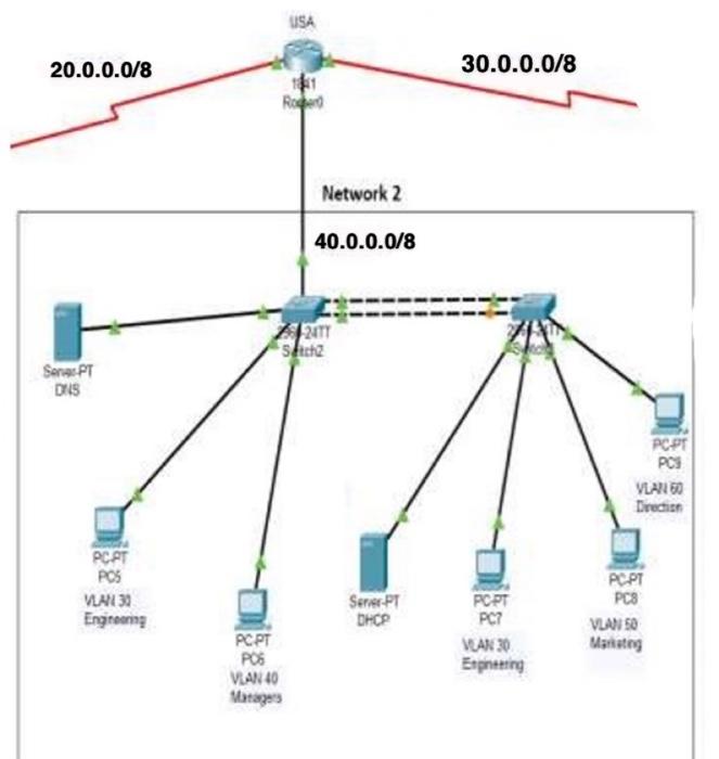 Solved I need the solution in MATLABNetwork 2:1) Configure | Chegg.com