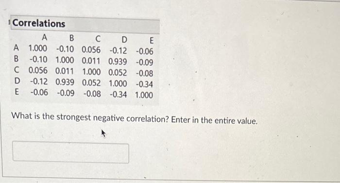 Solved What is the strongest negative correlation? Enter in | Chegg.com