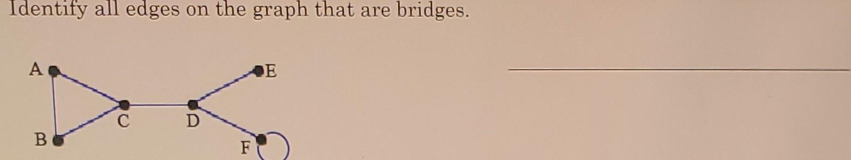 Solved Identify all edges on the graph that are bridges. A E | Chegg.com