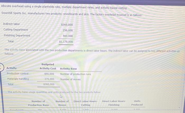 Solved Allocate overhead using a single plantwide rate, | Chegg.com