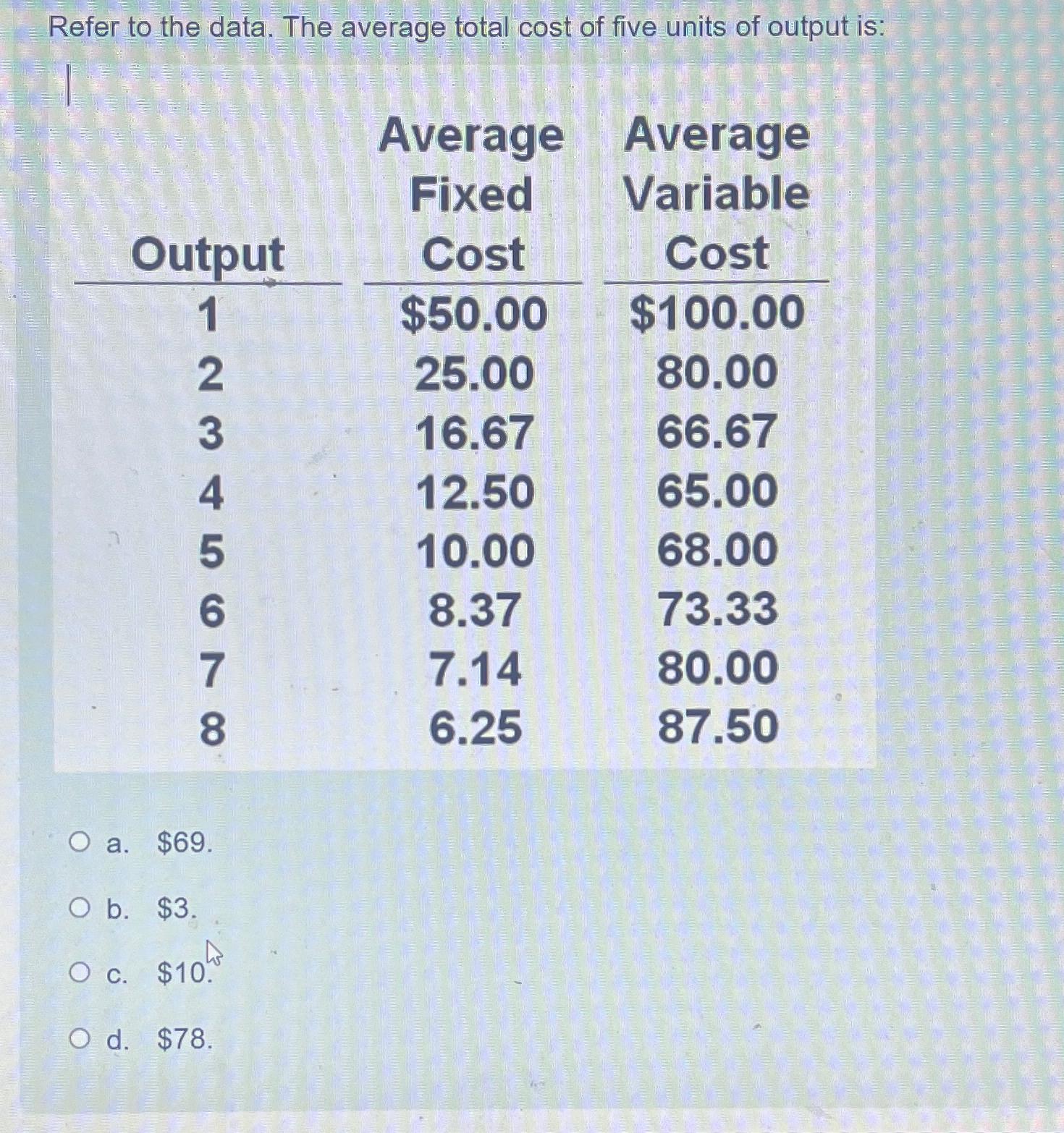 Solved Refer to the data. The average total cost of five | Chegg.com