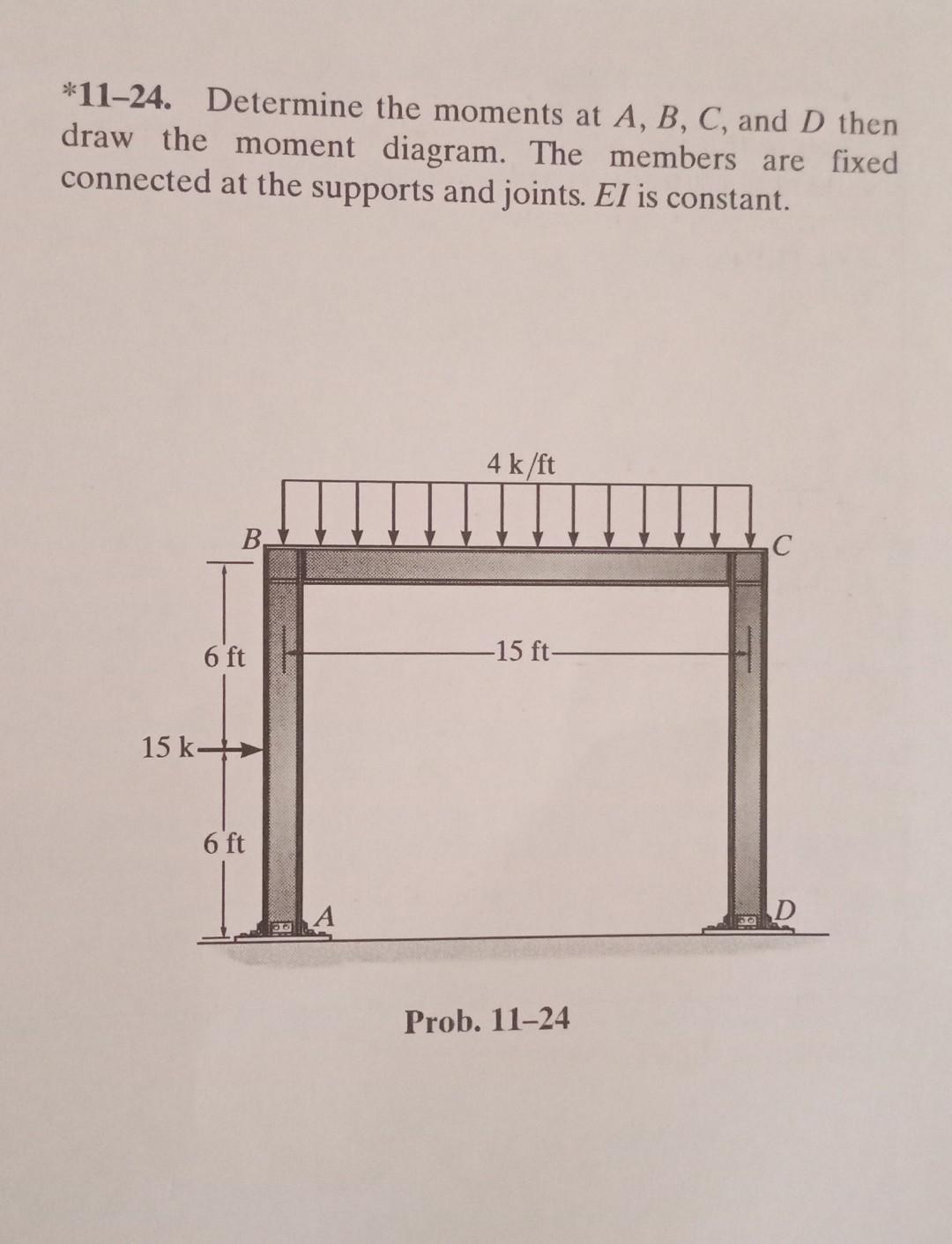 Solved *11-24. Determine the moments at A, B, C, and D then | Chegg.com