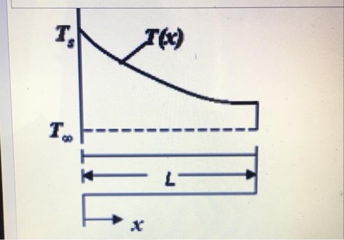 Solved The tempeature variation of the fin along its | Chegg.com