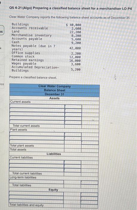 Solved QS 4-21 (Algo) Preparing a classified balance sheet | Chegg.com