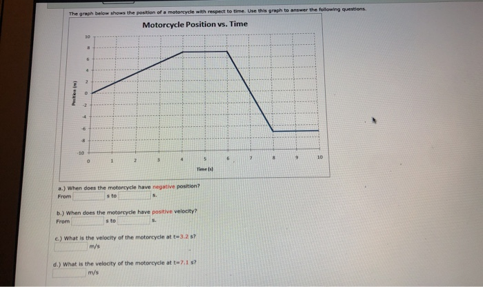 Solved The graph below shows the position of a motorcycle | Chegg.com