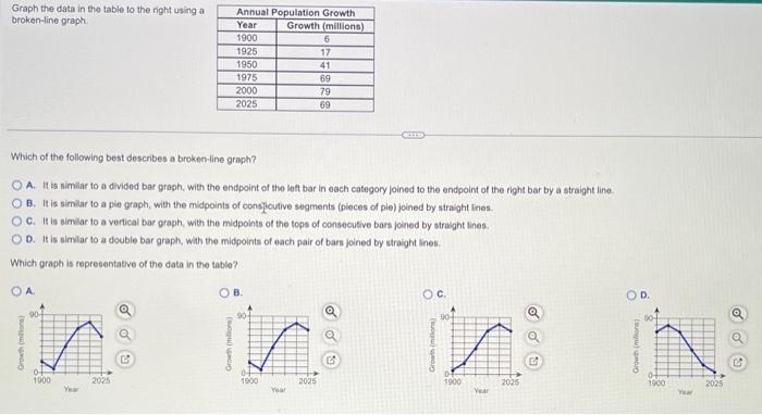 Solved Graph the data in the table to the right using a | Chegg.com