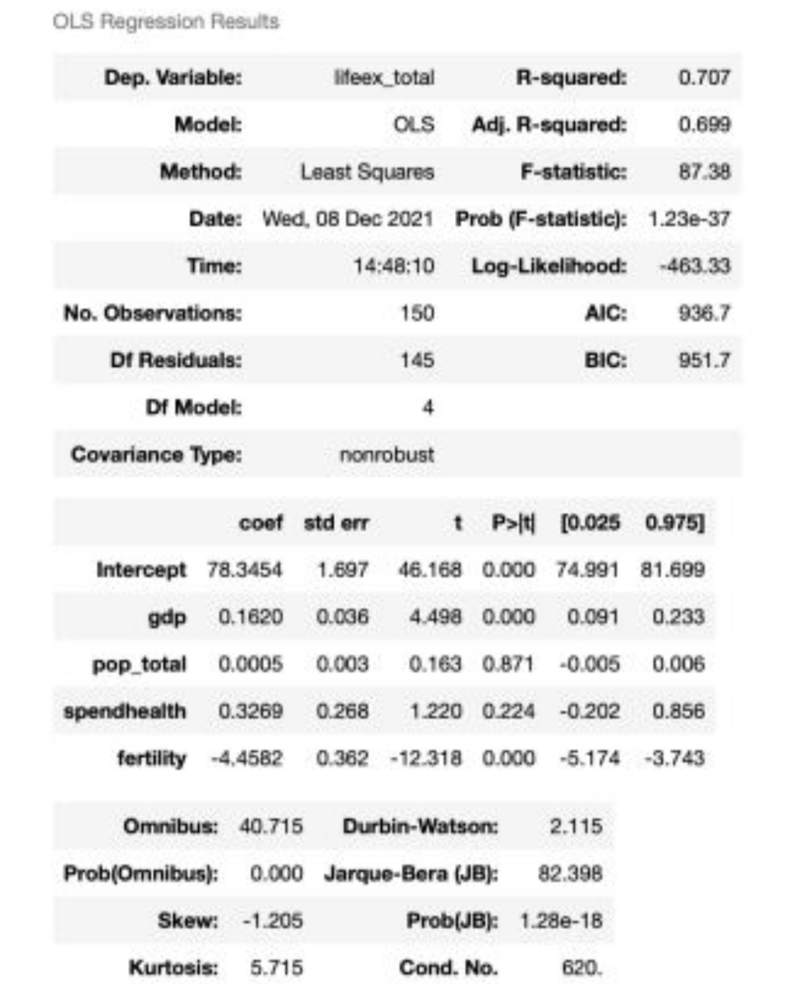 Solved 2. (15 ﻿points) ﻿Next, well do an even deeper review | Chegg.com