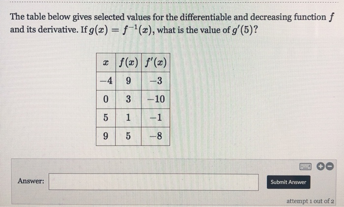 Solved The table below gives selected values for the | Chegg.com