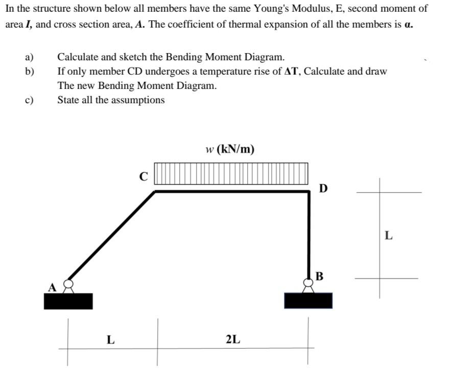 Solved In the structure shown below all members have the | Chegg.com
