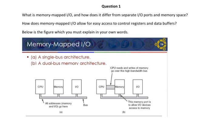 Solved Question 1 What is memory-mapped 1/O, and how does it | Chegg.com