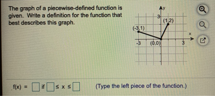 Solved Ay The graph of a piecewise-defined function is | Chegg.com