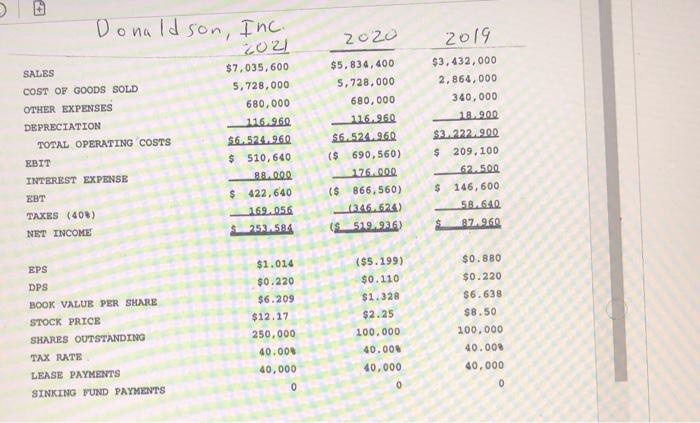 Solved What is the net current asset investment in 2021 | Chegg.com