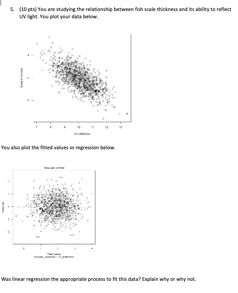 Solved (10 ﻿pts) ﻿You are studying the relationship between | Chegg.com