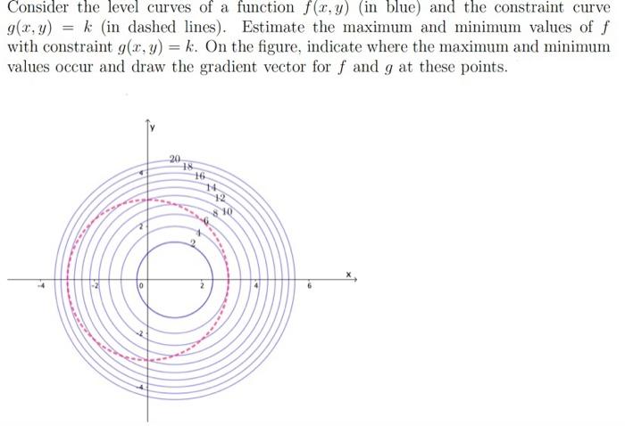 Solved Consider the level curves of a function f(x,y) in | Chegg.com