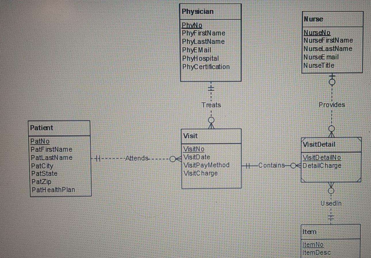 Solved convert the erd shown in figure 1 into a table design | Chegg.com