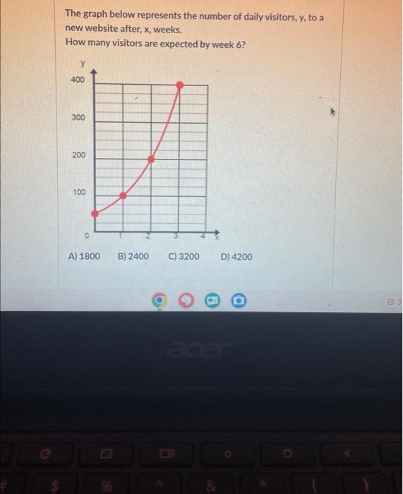 Solved The graph below represents the number of daily | Chegg.com