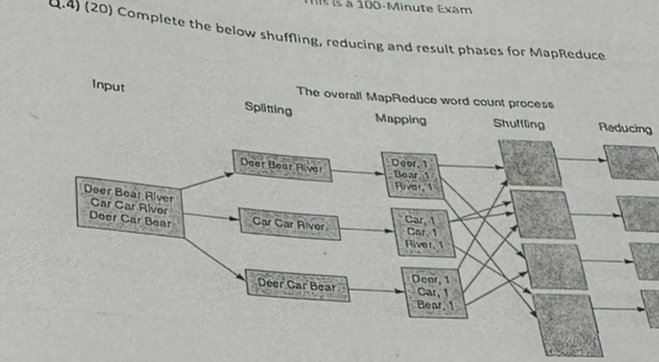 Solved Q.4) (20) ﻿Complete the below shurfing, reducing and | Chegg.com