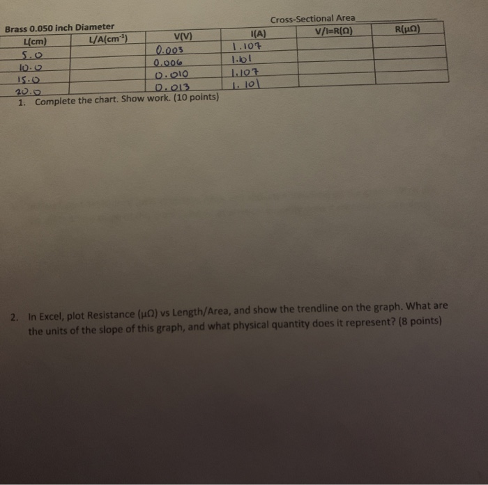 Solved Cross-Sectional Area V/I=R(Q) Brass 0.050 inch | Chegg.com