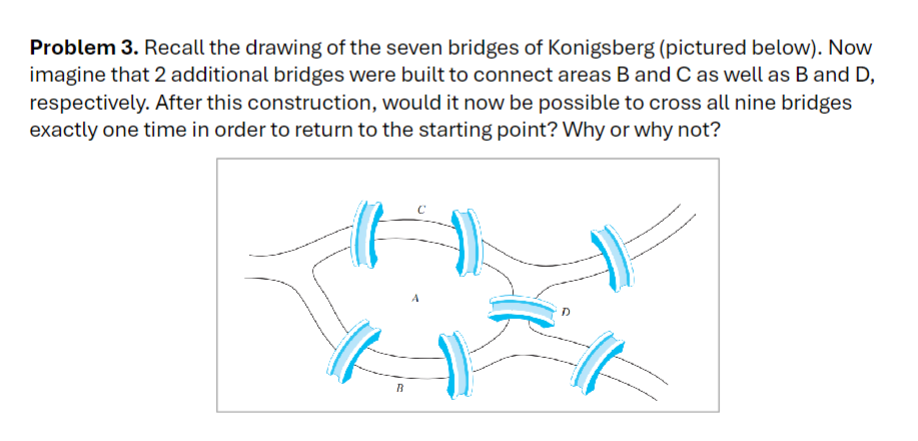 Solved Problem 3. ﻿Recall the drawing of the seven bridges | Chegg.com