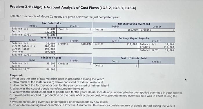 Solved Problem 3-11 (Algo) T-Account Analysis of Cost Flows | Chegg.com