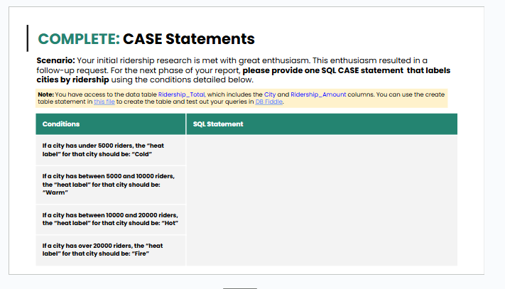 Solved COMPLETE: CASE Statements Scenario: Your initial | Chegg.com
