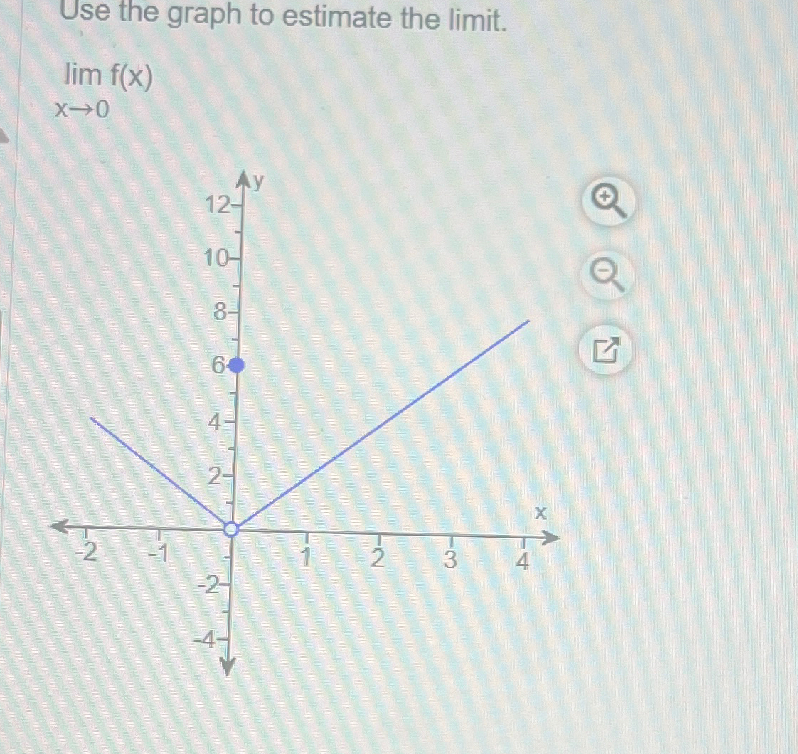 Solved Use the graph to estimate the limit.limx→0f(x) | Chegg.com