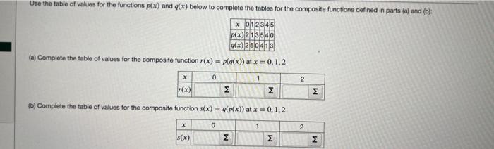 Solved (a) Complete the table of values for the composite | Chegg.com