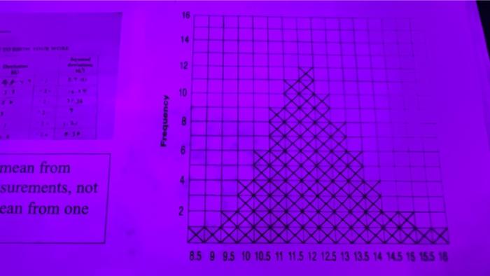 create a Histogram like the example provided with the | Chegg.com