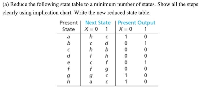 Solved (a) Reduce the following state table to a minimum | Chegg.com