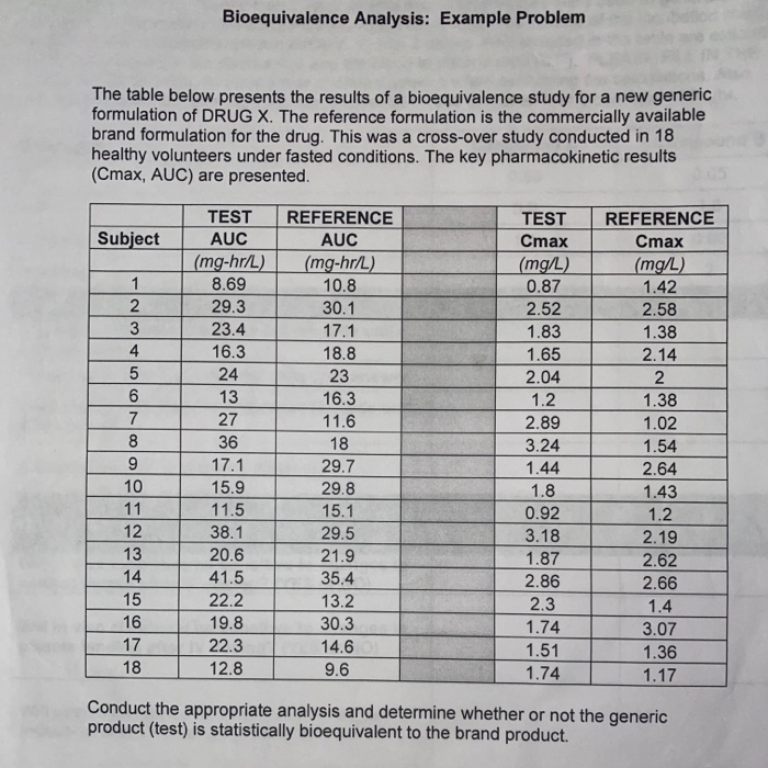 Solved Bioequivalence Analysis: Example Problem The table | Chegg.com