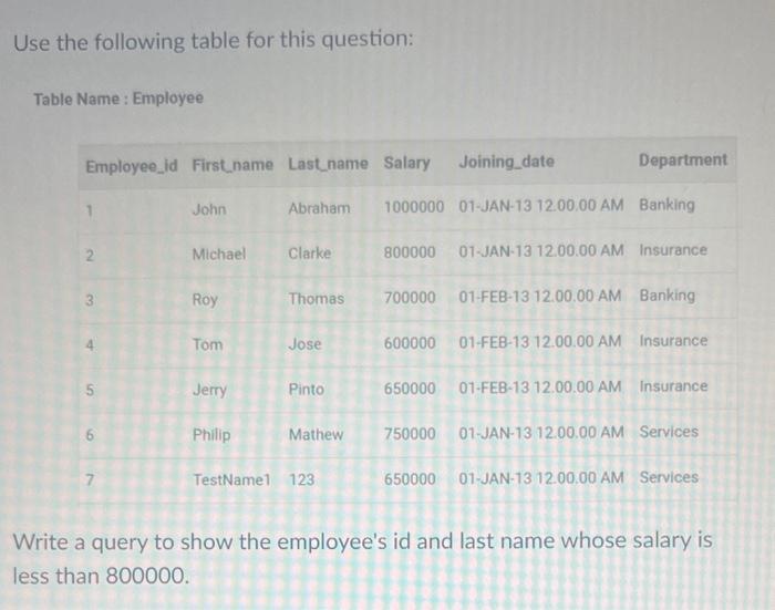 Solved Use the following table for this question: Table Name | Chegg.com