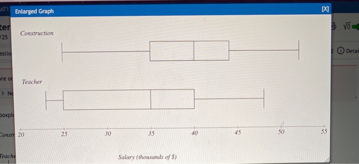 Solved The Boxplot Below Shows Salaries For Construction Chegg solved-the-boxplot-below-shows-salaries-for-construction-chegg
