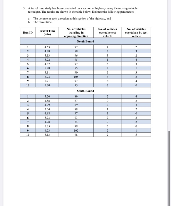 Solved 5. A travel time study has been conducted on a | Chegg.com