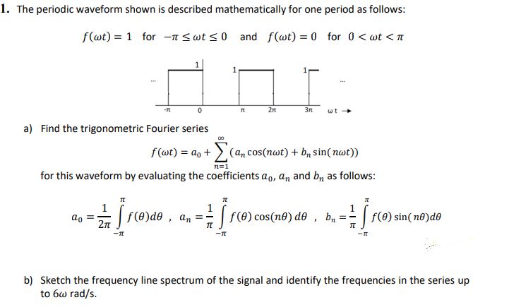 Solved The periodic waveform shown is described | Chegg.com