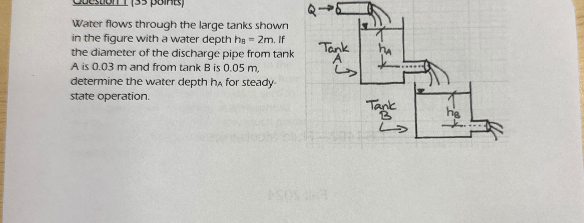 Solved Water flows through the large tanks shown in the | Chegg.com