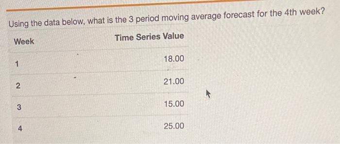 Solved Using the data below, what is the 3 period moving | Chegg.com