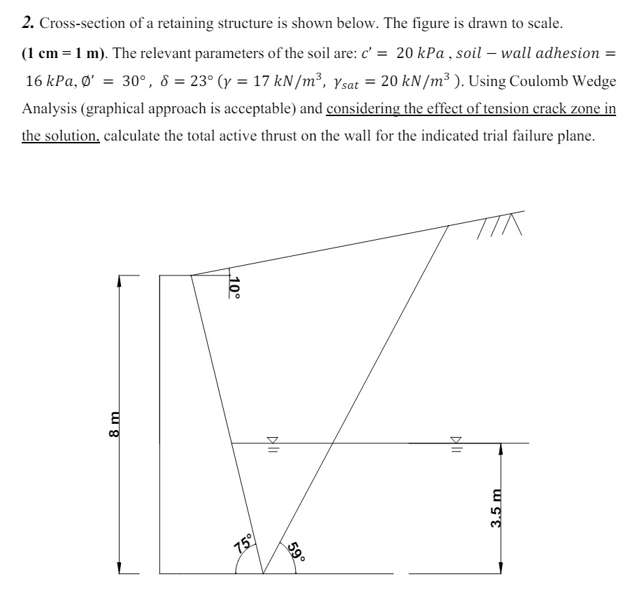 Solved Please detailed explanation. ﻿ Cross-section of a | Chegg.com