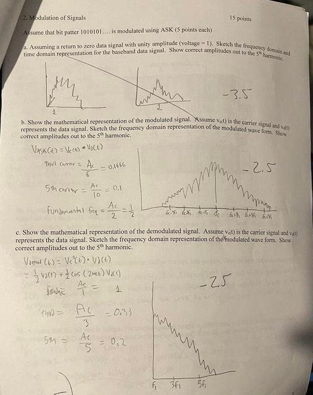 Modulation of Signals:Assume that bit patter | Chegg.com